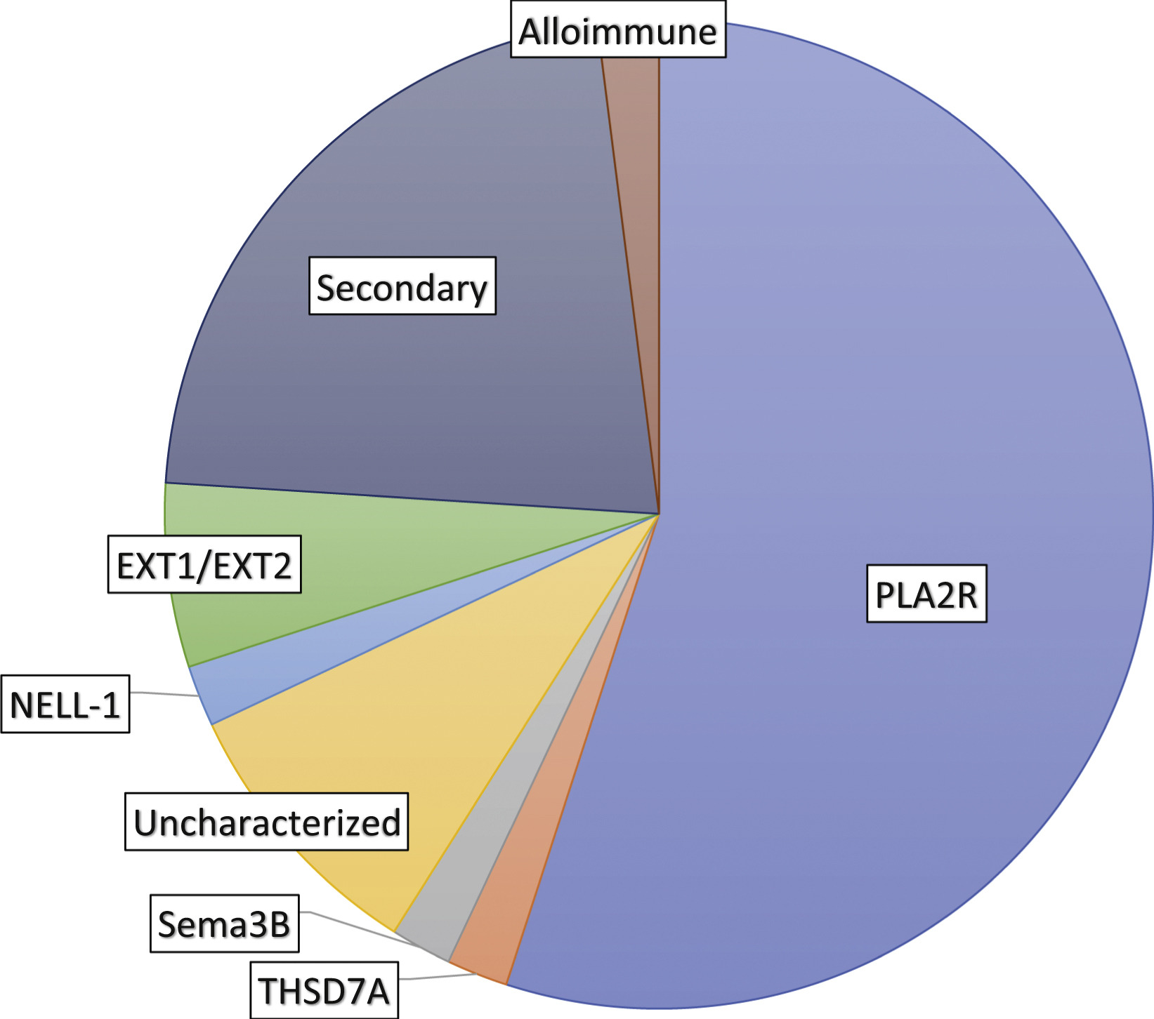 #韦德国际官网网址 NephMadness 2022: Nephropath地区- AJKD博客伟德国际注册送25 - 伟德国际官网在线,bv伟德怎么下载
