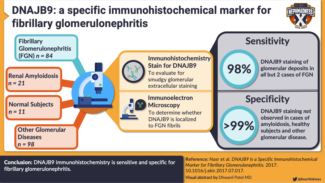 #韦德国际官网网址 NephMadness 2022: Nephropath地区- AJKD博客伟德国际注册送25 - 伟德国际官网在线,bv ...